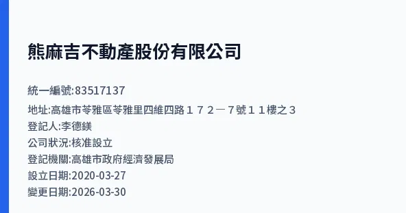 熊麻吉不動產股份有限公司的照片-統編 83517137(高雄市) 公司登記資料與營業項目詳細圖表