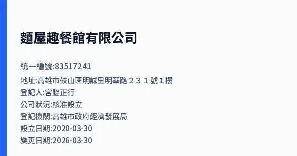 麵屋趣餐館有限公司的照片-統編 83517241(高雄市) 公司登記資料與營業項目詳細圖表