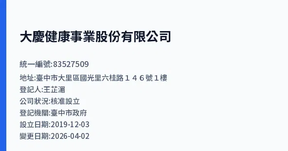 大慶健康事業股份有限公司的照片-統編 83527509(臺中市) 公司登記資料與營業項目詳細圖表