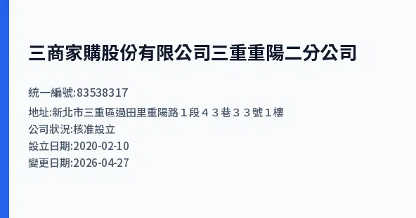 三商家購股份有限公司三重重陽二分公司的照片-統編 83538317(新北市) 公司登記資料與營業項目詳細圖表
