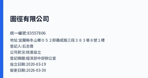 圖徑有限公司的照片-統編 83557806(宜蘭縣) 公司登記資料與營業項目詳細圖表