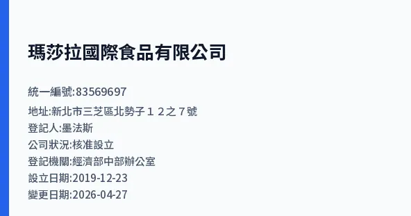 瑪莎拉國際食品有限公司的照片-統編 83569697(新北市) 公司登記資料與營業項目詳細圖表