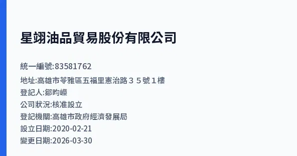 星翊油品貿易股份有限公司的照片-統編 83581762(高雄市) 公司登記資料與營業項目詳細圖表