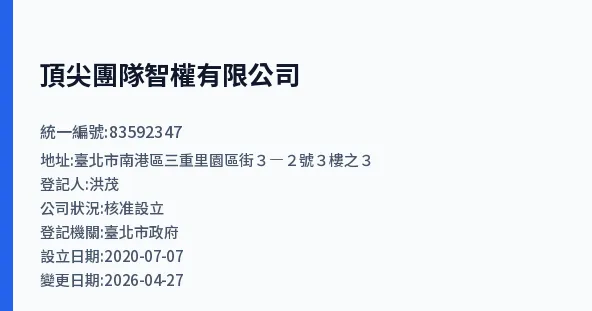 頂尖團隊智權有限公司的照片-統編 83592347(臺北市) 公司登記資料與營業項目詳細圖表