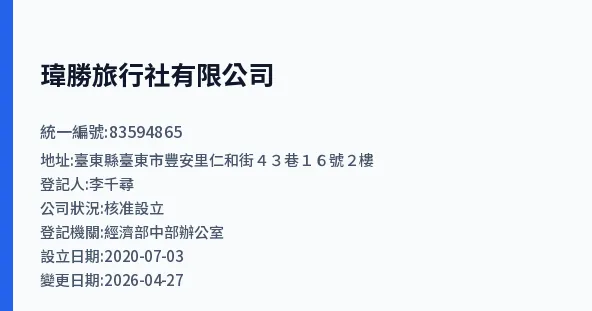 瑋勝旅行社有限公司的照片-統編 83594865(臺東縣) 公司登記資料與營業項目詳細圖表