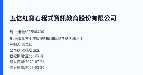 五倍紅寶石程式資訊教育股份有限公司的照片-統編 83598406(臺北市) 公司登記資料與營業項目詳細圖表