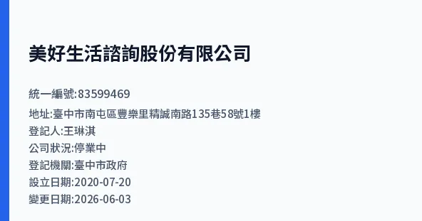 美好生活諮詢股份有限公司的照片-統編 83599469(臺中市) 公司登記資料與營業項目詳細圖表