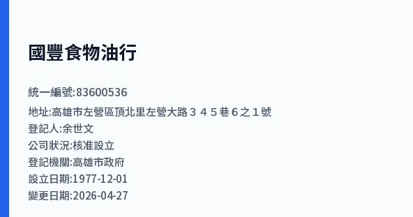 國豐食物油行的照片-統編 83600536(高雄市) 公司登記資料與營業項目詳細圖表