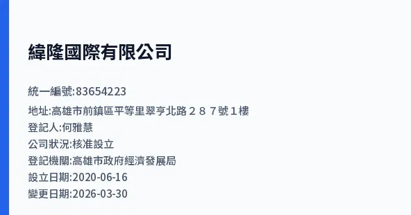 緯隆國際有限公司的照片-統編 83654223(高雄市) 公司登記資料與營業項目詳細圖表