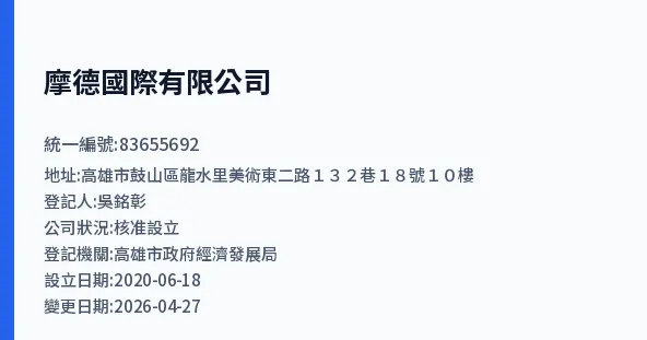 摩德國際有限公司的照片-統編 83655692(高雄市) 公司登記資料與營業項目詳細圖表