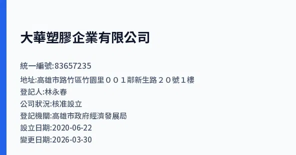 大華塑膠企業有限公司的照片-統編 83657235(高雄市) 公司登記資料與營業項目詳細圖表