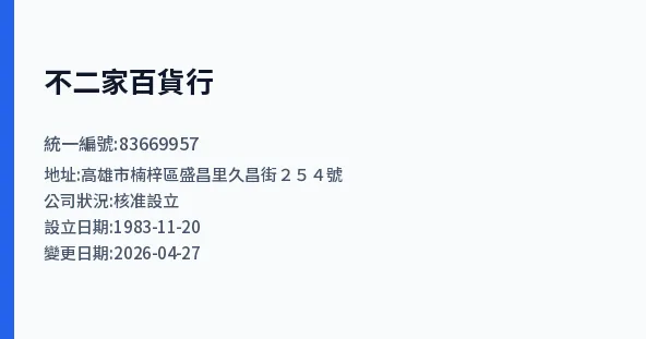 不二家百貨行的照片-統編 83669957(高雄市) 公司登記資料與營業項目詳細圖表
