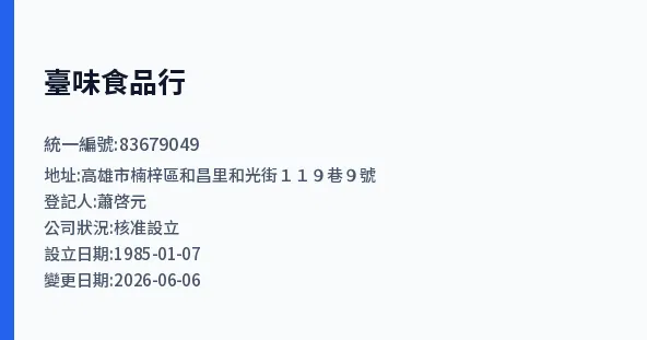 臺味食品行的照片-統編 83679049(高雄市) 公司登記資料與營業項目詳細圖表