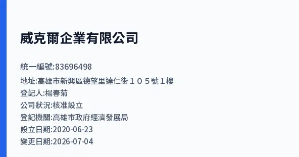 威克爾企業有限公司的照片-統編 83696498(高雄市) 公司登記資料與營業項目詳細圖表