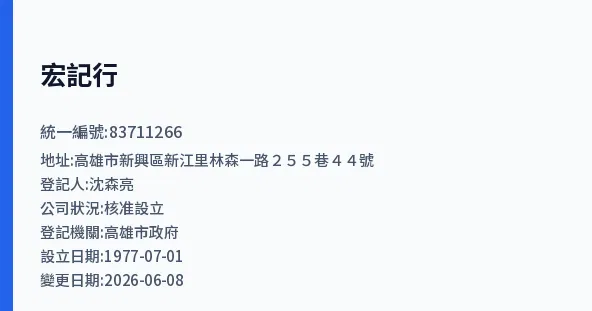 宏記行的照片-統編 83711266(高雄市) 公司登記資料與營業項目詳細圖表
