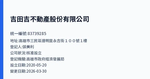 吉田吉不動產股份有限公司的照片-統編 83739285(高雄市) 公司登記資料與營業項目詳細圖表