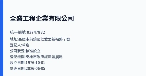全盛工程企業有限公司的照片-統編 83747882(高雄市) 公司登記資料與營業項目詳細圖表