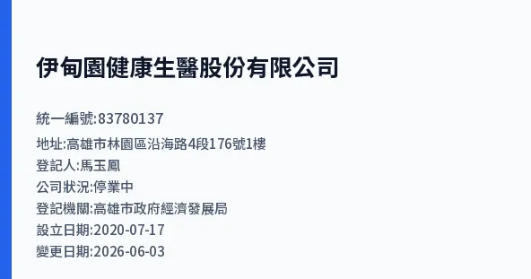 伊甸園健康生醫股份有限公司的照片-統編 83780137(高雄市) 公司登記資料與營業項目詳細圖表