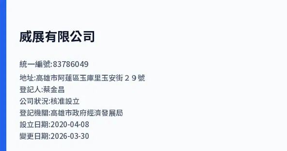 威展有限公司的照片-統編 83786049(高雄市) 公司登記資料與營業項目詳細圖表