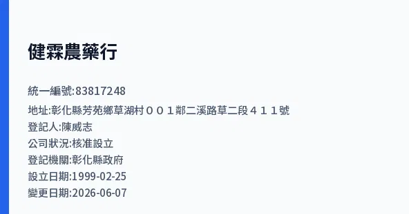 健霖農藥行的照片-統編 83817248(彰化縣) 公司登記資料與營業項目詳細圖表