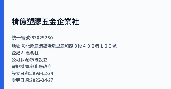 精億塑膠五金企業社的照片-統編 83825280(彰化縣) 公司登記資料與營業項目詳細圖表