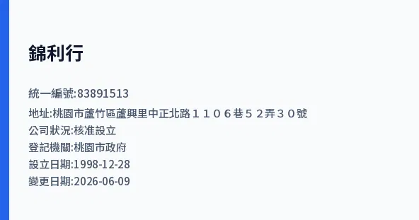 錦利行的照片-統編 83891513(桃園市) 公司登記資料與營業項目詳細圖表