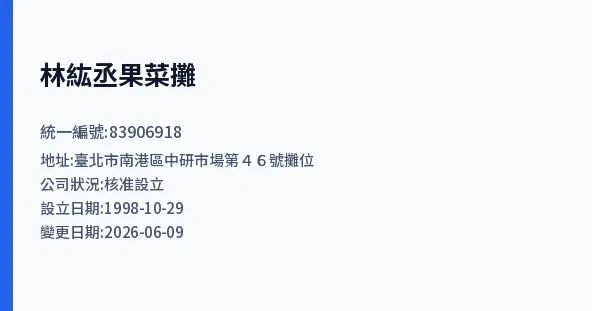 林紘丞果菜攤的照片-統編 83906918(臺北市) 公司登記資料與營業項目詳細圖表
