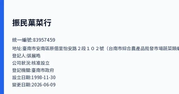 振民菓菜行的照片-統編 83957459(臺南市) 公司登記資料與營業項目詳細圖表