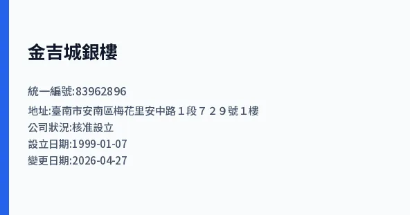 金吉城銀樓的照片-統編 83962896(臺南市) 公司登記資料與營業項目詳細圖表