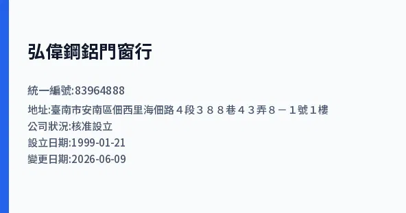 弘偉鋼鋁門窗行的照片-統編 83964888(臺南市) 公司登記資料與營業項目詳細圖表