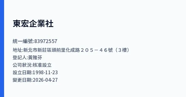 東宏企業社的照片-統編 83972557(新北市) 公司登記資料與營業項目詳細圖表