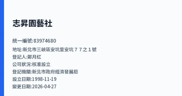 志昇園藝社的照片-統編 83974680(新北市) 公司登記資料與營業項目詳細圖表