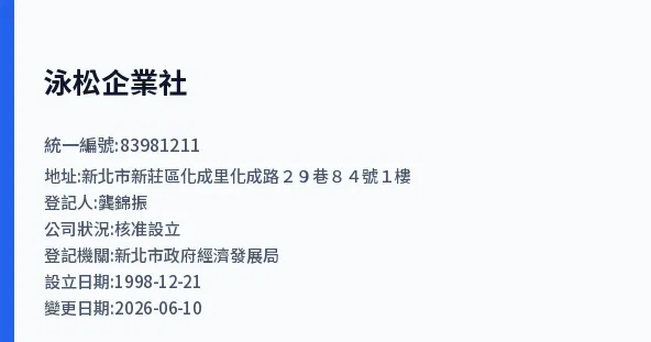 泳松企業社的照片-統編 83981211(新北市) 公司登記資料與營業項目詳細圖表