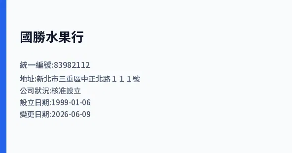 國勝水果行的照片-統編 83982112(新北市) 公司登記資料與營業項目詳細圖表