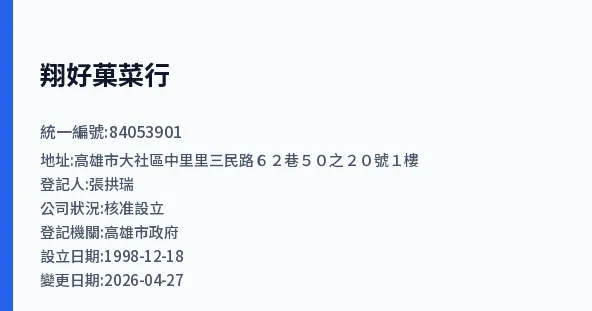 翔好菓菜行的照片-統編 84053901(高雄市) 公司登記資料與營業項目詳細圖表