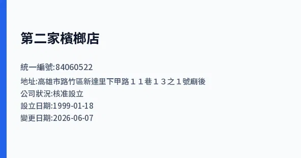 第二家檳榔店的照片-統編 84060522(高雄市) 公司登記資料與營業項目詳細圖表