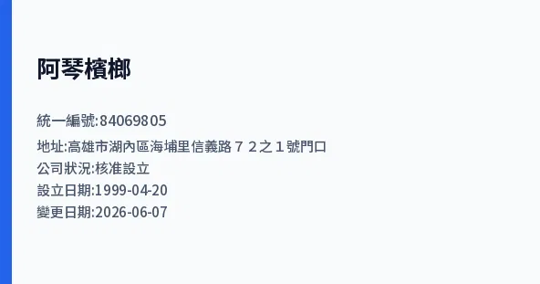 阿琴檳榔的照片-統編 84069805(高雄市) 公司登記資料與營業項目詳細圖表