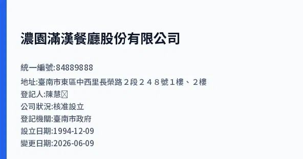 濃園滿漢餐廳股份有限公司的照片-統編 84889888(臺南市) 公司登記資料與營業項目詳細圖表