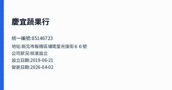 慶宜蔬果行的照片-統編 85146723(新北市) 公司登記資料與營業項目詳細圖表
