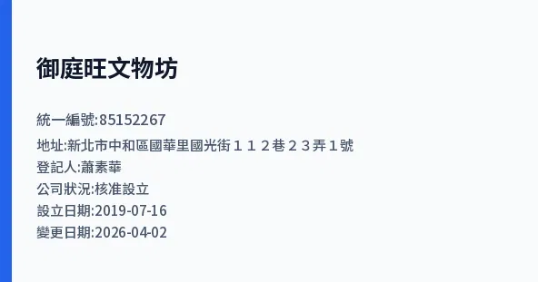 御庭旺文物坊的照片-統編 85152267(新北市) 公司登記資料與營業項目詳細圖表