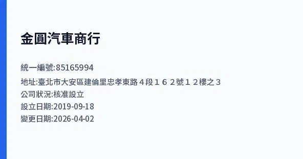 金圓汽車商行的照片-統編 85165994(臺北市) 公司登記資料與營業項目詳細圖表