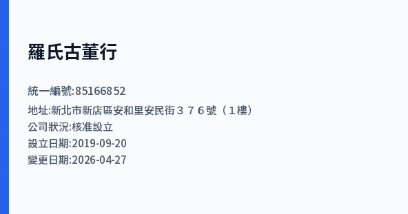 羅氏古董行的照片-統編 85166852(新北市) 公司登記資料與營業項目詳細圖表