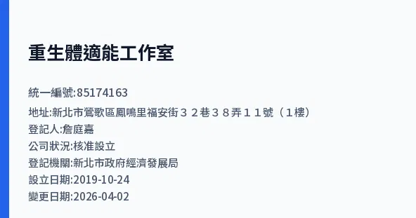 重生體適能工作室的照片-統編 85174163(新北市) 公司登記資料與營業項目詳細圖表