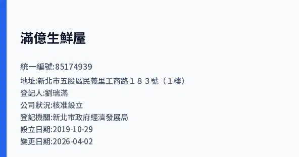 滿億生鮮屋的照片-統編 85174939(新北市) 公司登記資料與營業項目詳細圖表