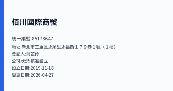 佰川國際商號的照片-統編 85178647(新北市) 公司登記資料與營業項目詳細圖表