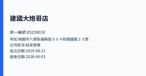 建國大炮哥店的照片-統編 85239010(桃園市) 公司登記資料與營業項目詳細圖表