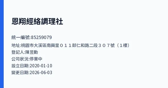 恩翔經絡調理社的照片-統編 85259079(桃園市) 公司登記資料與營業項目詳細圖表