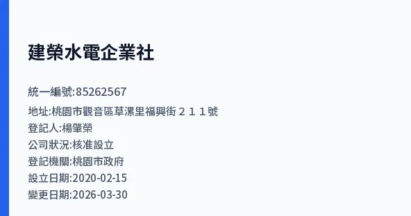 建榮水電企業社的照片-統編 85262567(桃園市) 公司登記資料與營業項目詳細圖表