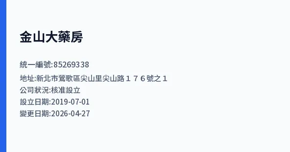 金山大藥房的照片-統編 85269338(新北市) 公司登記資料與營業項目詳細圖表
