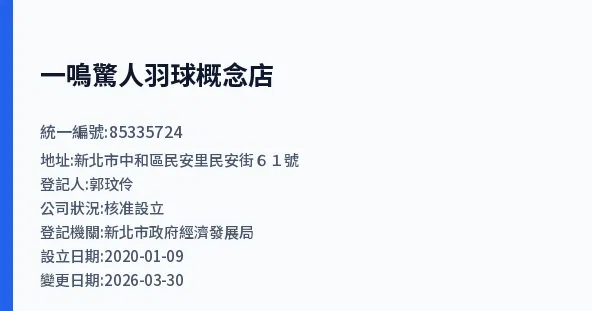 一鳴驚人羽球概念店的照片-統編 85335724(新北市) 公司登記資料與營業項目詳細圖表